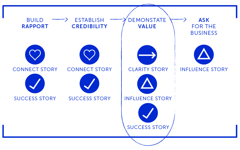 Abundance Mentality In Sales 5 Dos And Donts Sales